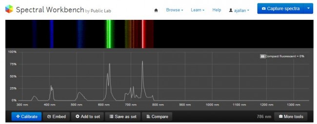 Spectral Workbench – Blog @ ScienceGeek.net